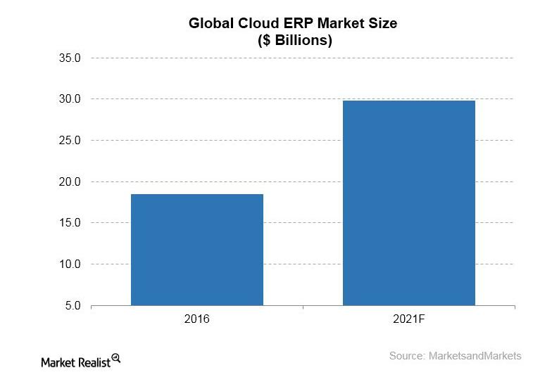 A Look at Oracle’s Cloud Enterprise Resource Planning Prospects