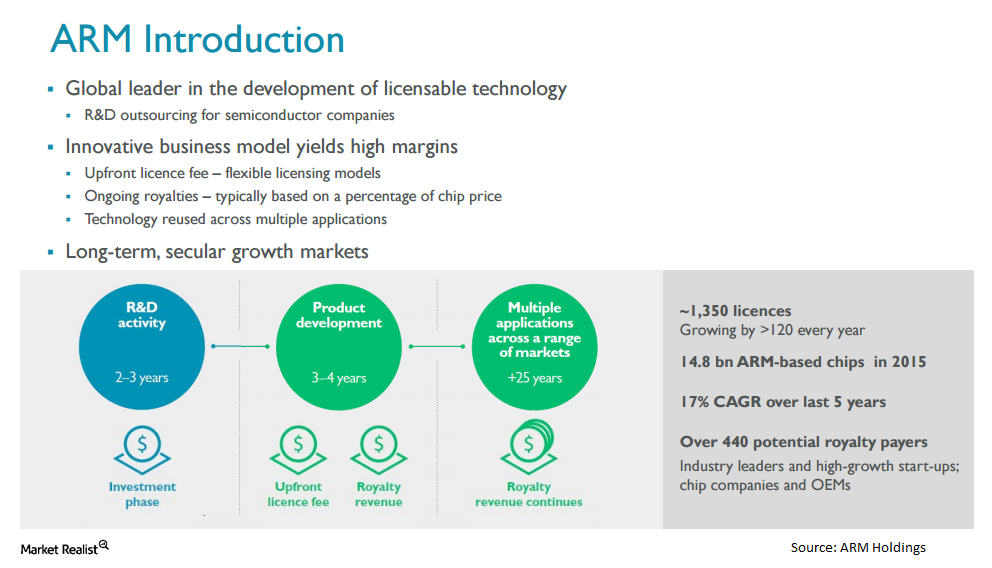 What Are The Conditions For The Arm Holdings Softbank Merger