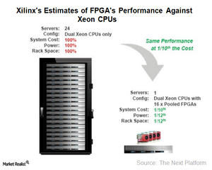 How Does Xilinx Plan To Change The Future Of Data Center With Fpgas