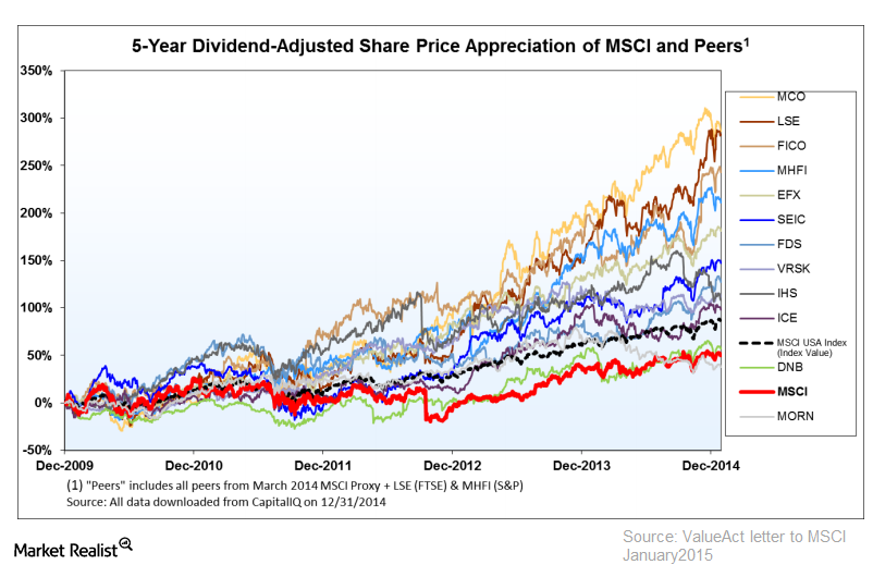 ValueAct challenges “One MSCI” strategy
