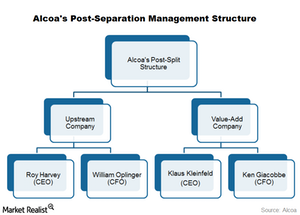 No Surprises in Alcoa’s Post-Separation Management Structure