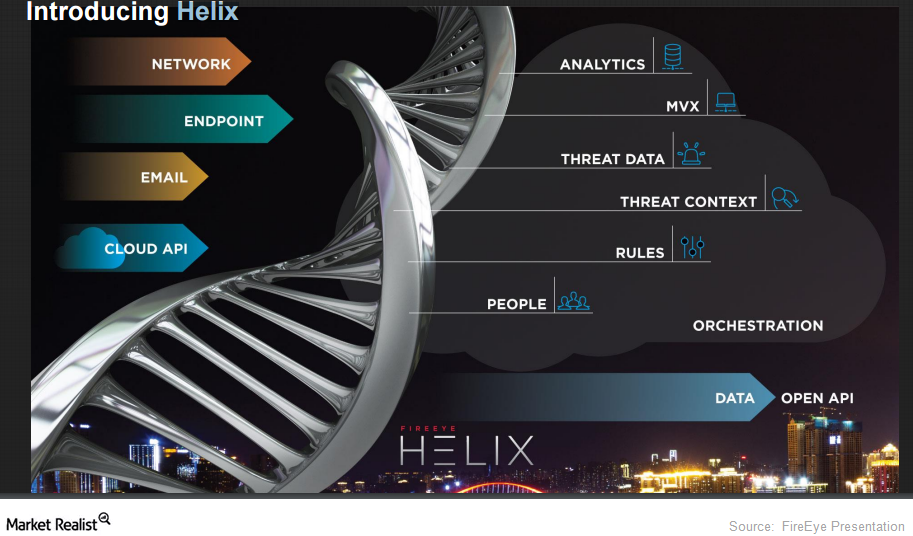 How Helix Could Position FireEye in the Security Space