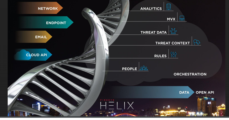 How Helix Could Position FireEye in the Security Space