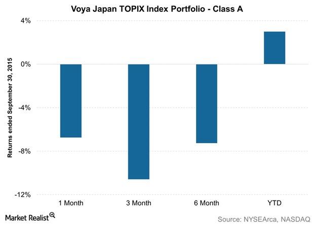 IJIAX | Market Realist