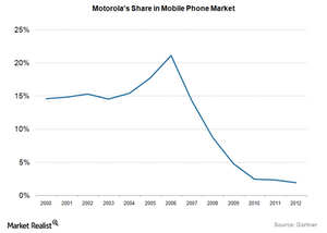 Inside Motorola: The Story of a Leader’s Fall to Niche