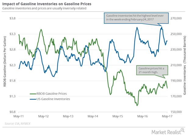 Traders Focus on the API and EIA’s Crude Oil Inventories