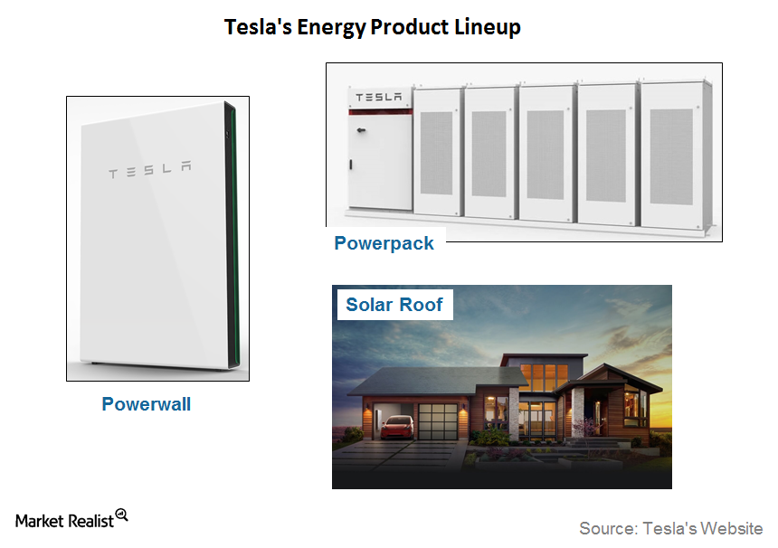 Analyzing Tesla’s Updated Energy Products