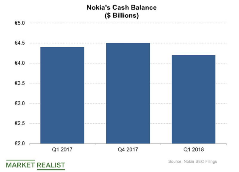 Nokia to Repurchase 500 Million Shares