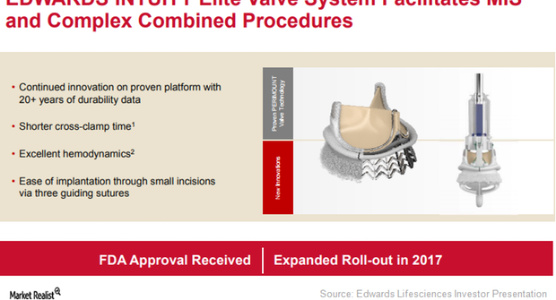 Can Edwards Intuity Elite Boost Edwards Lifesciences’ Revenues?