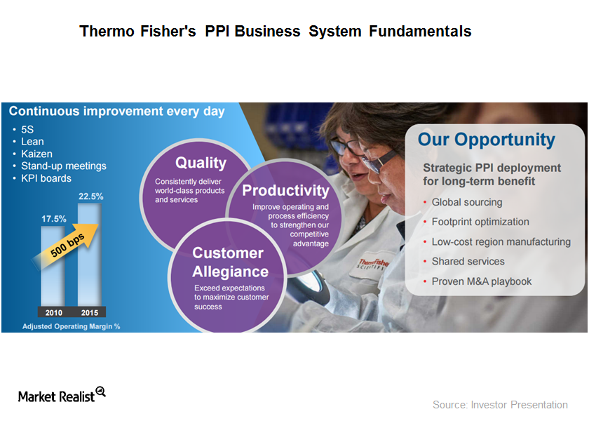 Can Thermo Fisher’s PPI Business System Continue to Drive Growth in 2016?