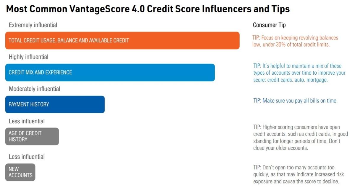 Why Is My FICO Score Lower Than My Credit Score?