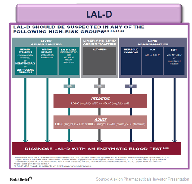 Alexion Pharmaceuticals Adds Metabolic Drug Kanuma to Portfolio