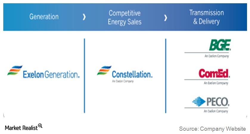 A brief overview of Exelon’s power operations
