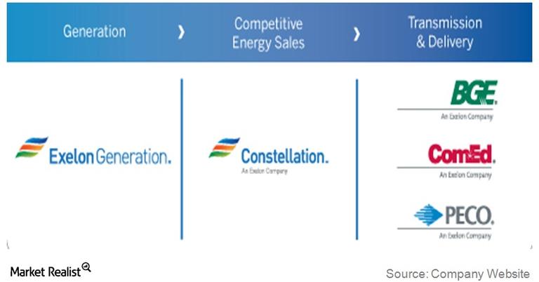 A brief overview of Exelon’s power operations