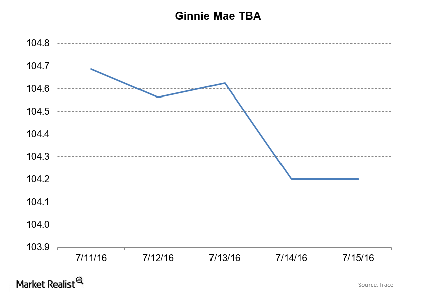 MFA | Market Realist