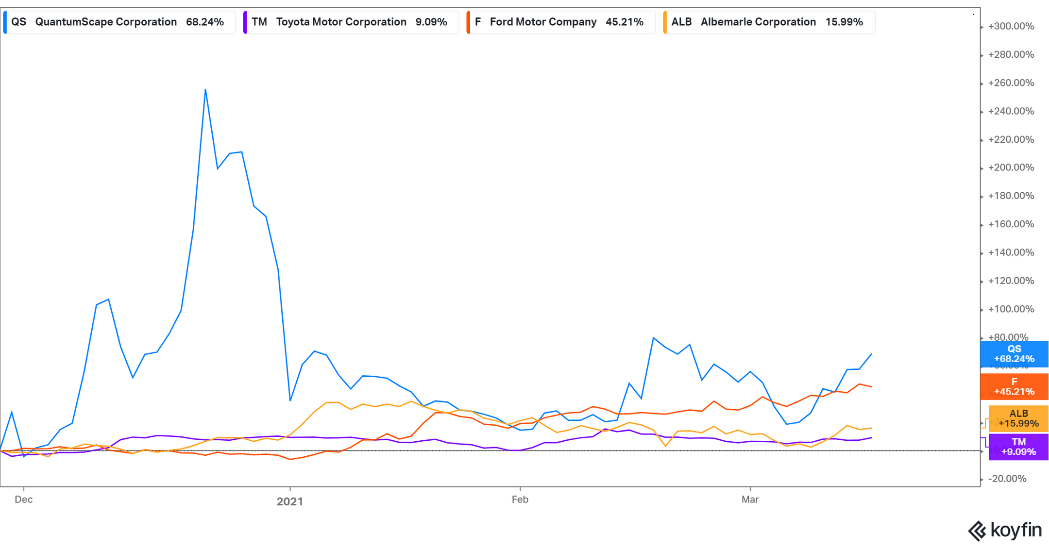 What Are the Best Solid-State Battery Stocks to Buy Now?