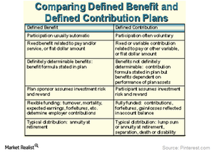 What Does General Electric’s Pension Plan Entail?