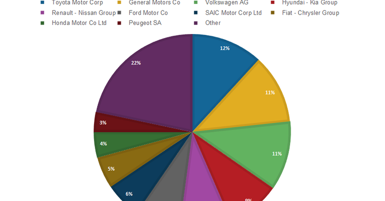 A must-know investor’s guide to Ford Motor Company