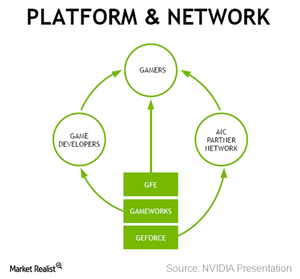 NVIDIA’s Strategy to Reach Out to a Larger User Base