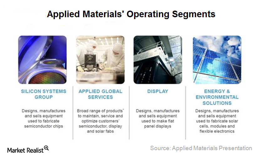 Applied Materials: A detailed business overview