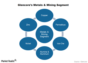 Understanding Glencore’s Metals and Mining Business