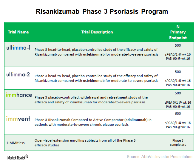 AbbVie Plans to Launch Psoriasis Therapy Risankizumab in 2019
