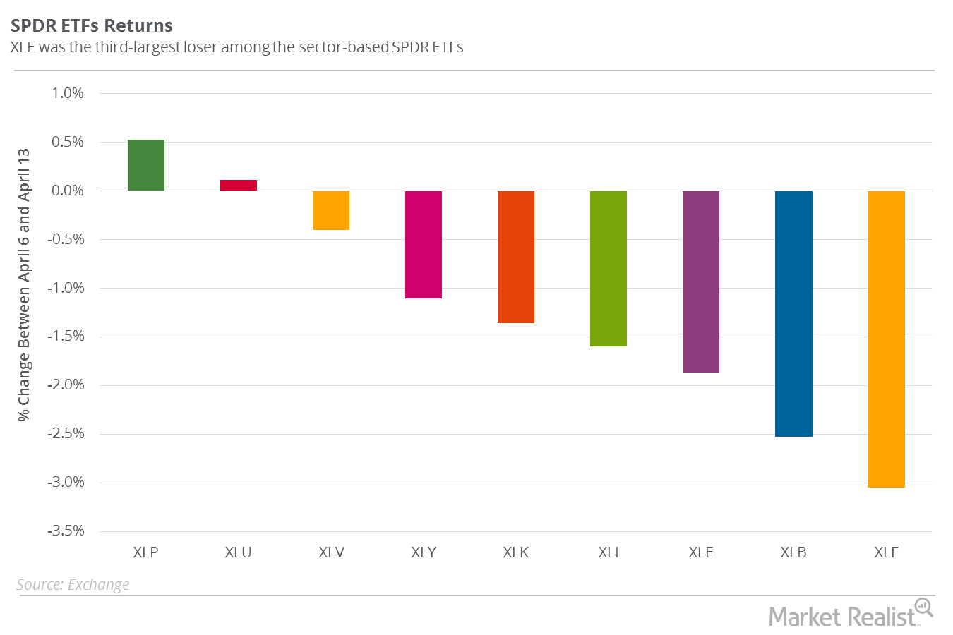 VFINX | Market Realist