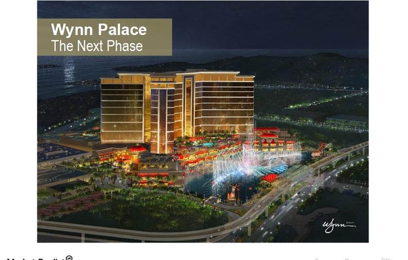 Recent developments for Wynn Resorts