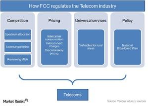 Investors should be aware of regulations in the telecom industry