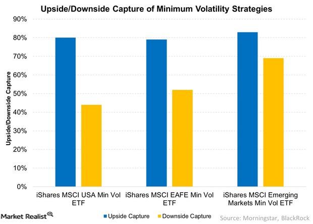 What Happens to Minimum Volatility Funds When Volatility Spikes?