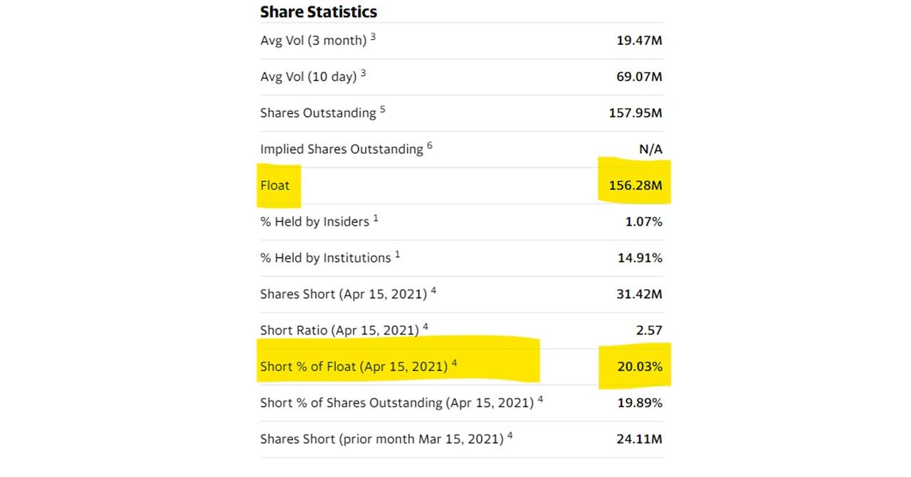 How to Predict a Short Squeeze By Watching Certain Metrics