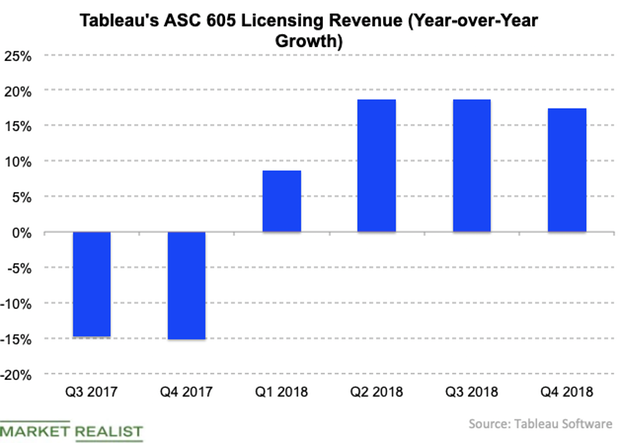 DATA | Market Realist