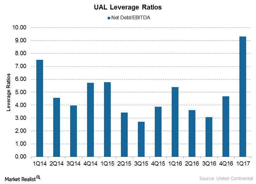 PWC | Market Realist