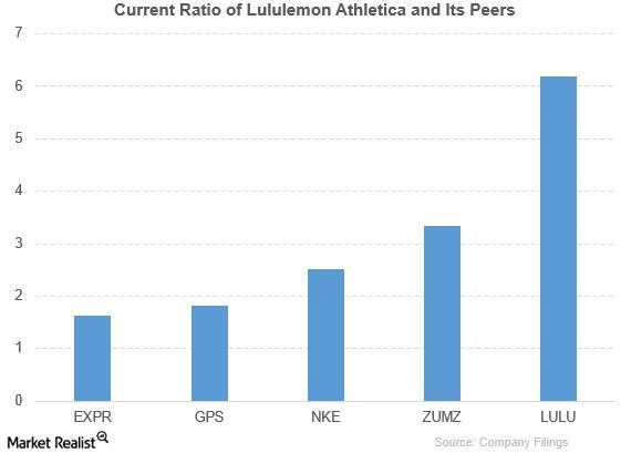 How Does Lululemon Athletica Compare with Its Peers?