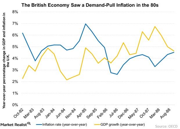 What Is Demand-Pull and Cost-Push Inflation?