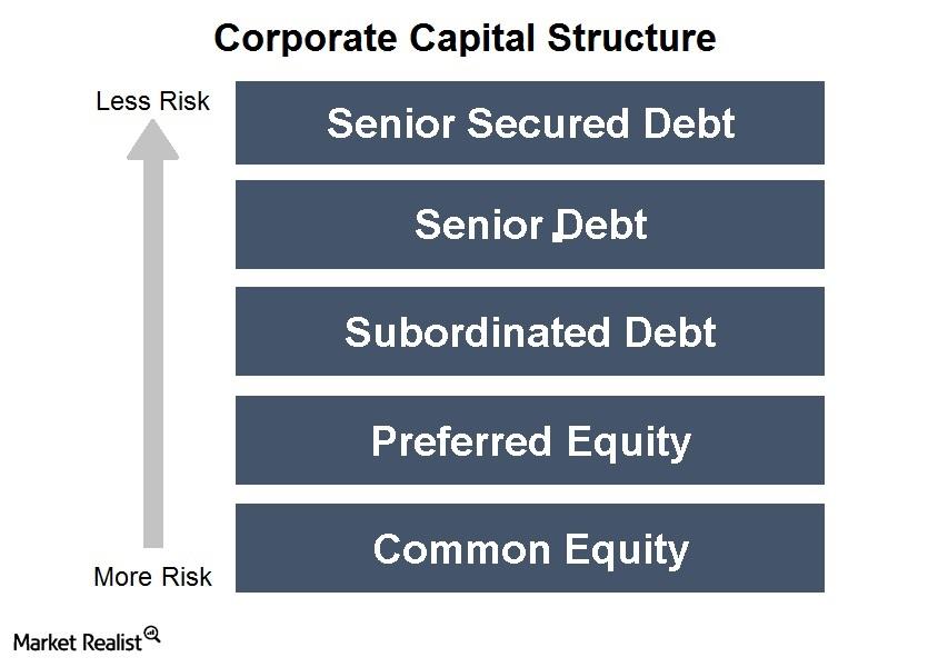 A guide to preferred equity and 2 MLPs that recently issued it