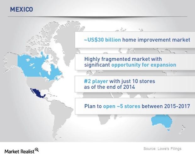 Which International Opportunities Is Lowe’s Betting On?