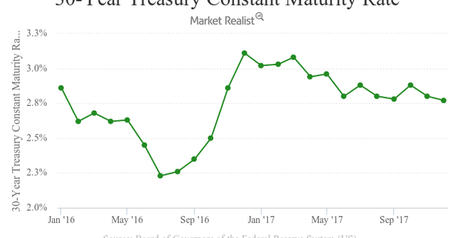 Is Gold Keeping Tabs on the US Interest Rate?