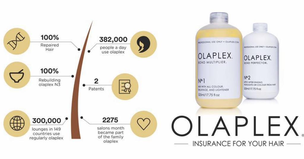 Olaplex Is Going Public This Week—Should You Buy OLPX IPO Stock?
