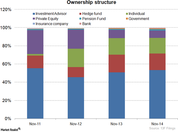 Exploring HCA’s ownership structure