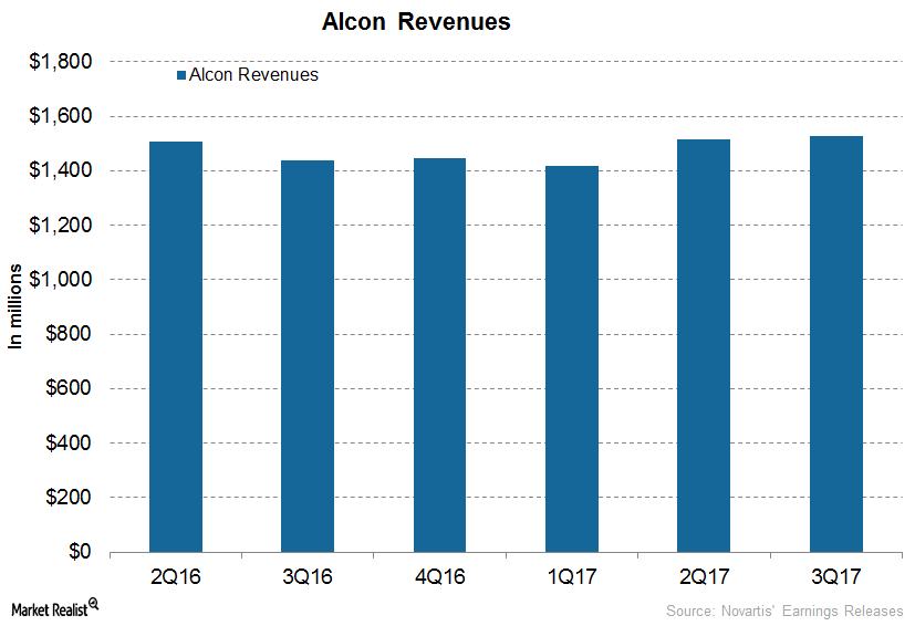 What to Expect for Novartis’s Subsidiary Alcon in 2018