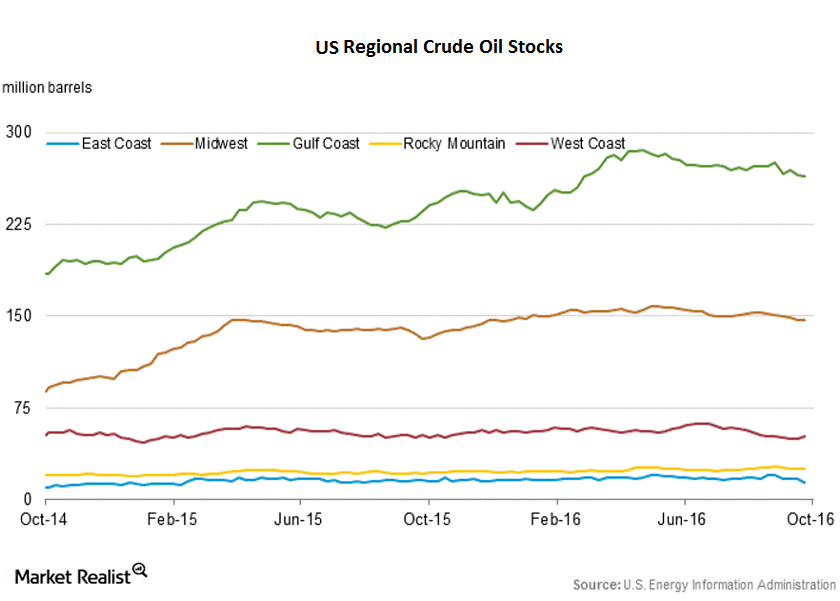 SGY | Market Realist