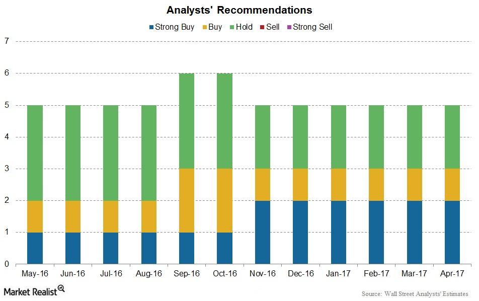 Analyst Ratings and Recommendations for Novartis