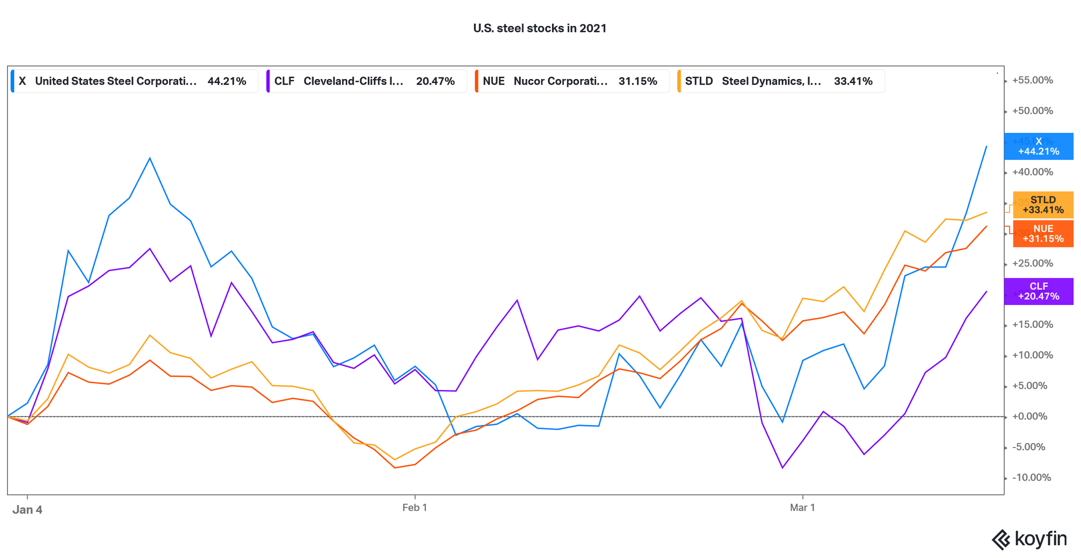 X or CLF: Which Is the Best U.S. Steel Stock to Buy?