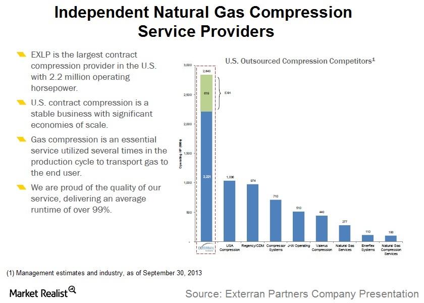 An overview of natural gas compression companies like Exterran