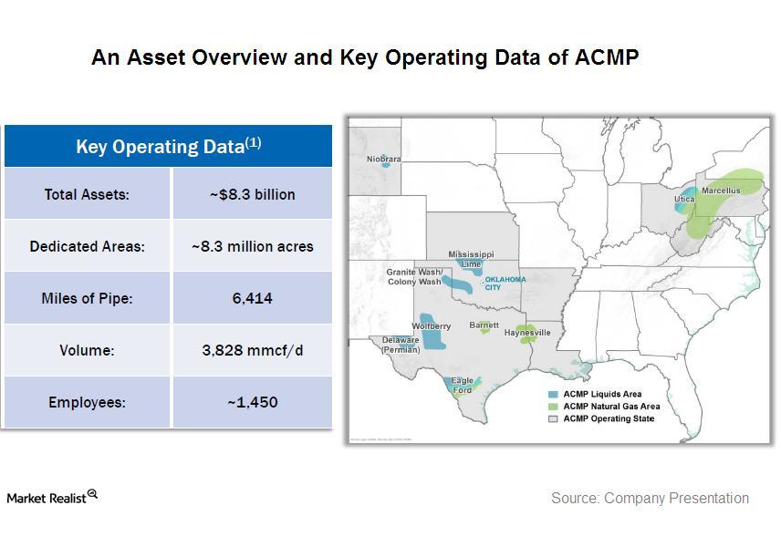 An introduction to Access Midstream Partners’ business and assets