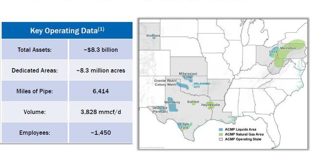 An introduction to Access Midstream Partners’ business and assets
