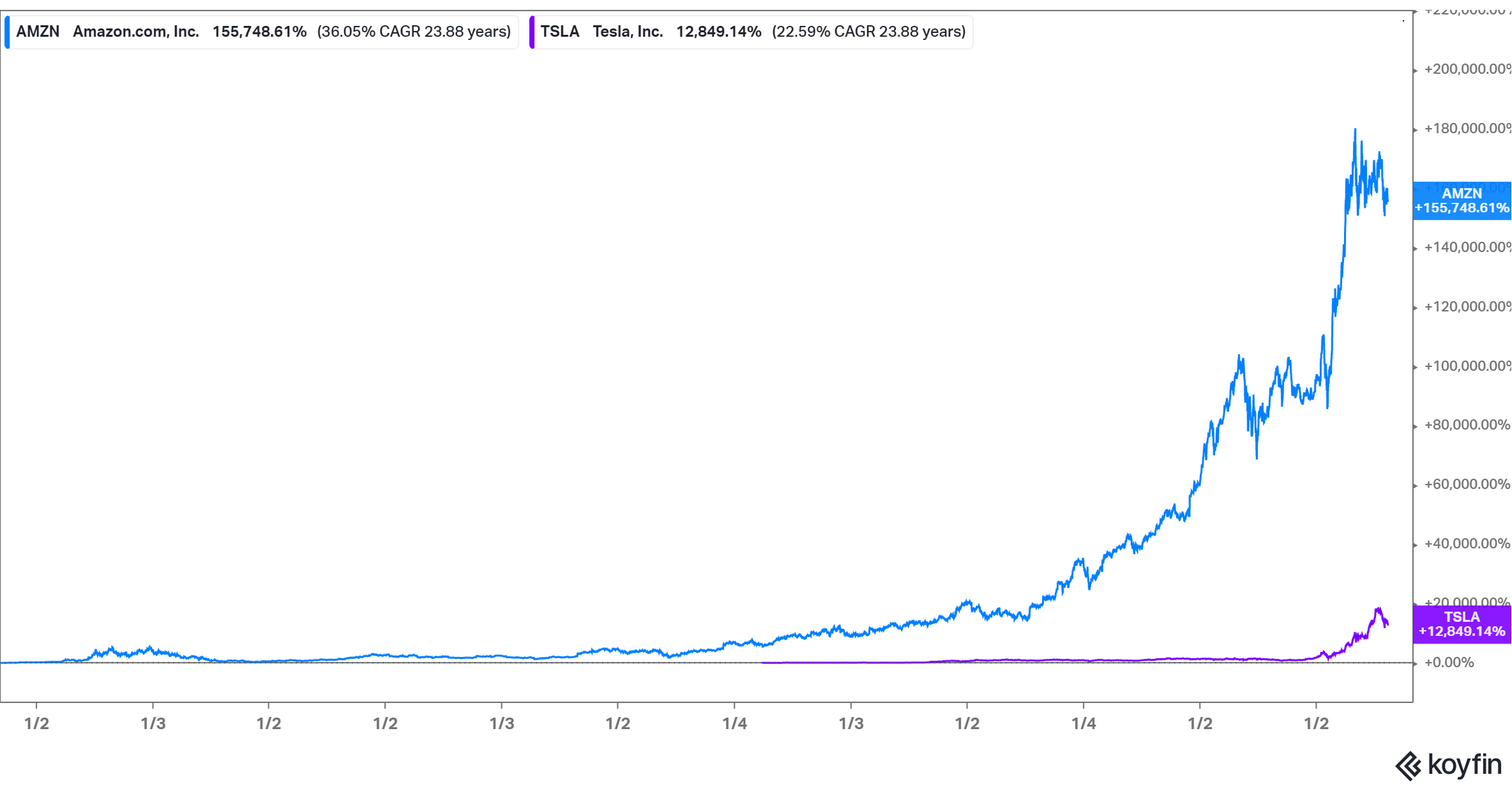 SRAC SPAC Stock Forecast: Will It Rise or Fall?
