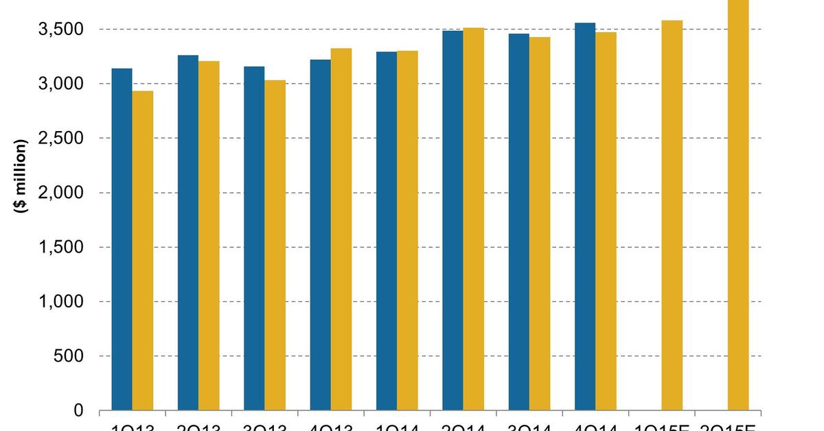 Why Marriott’s Revenue Increased in 2014