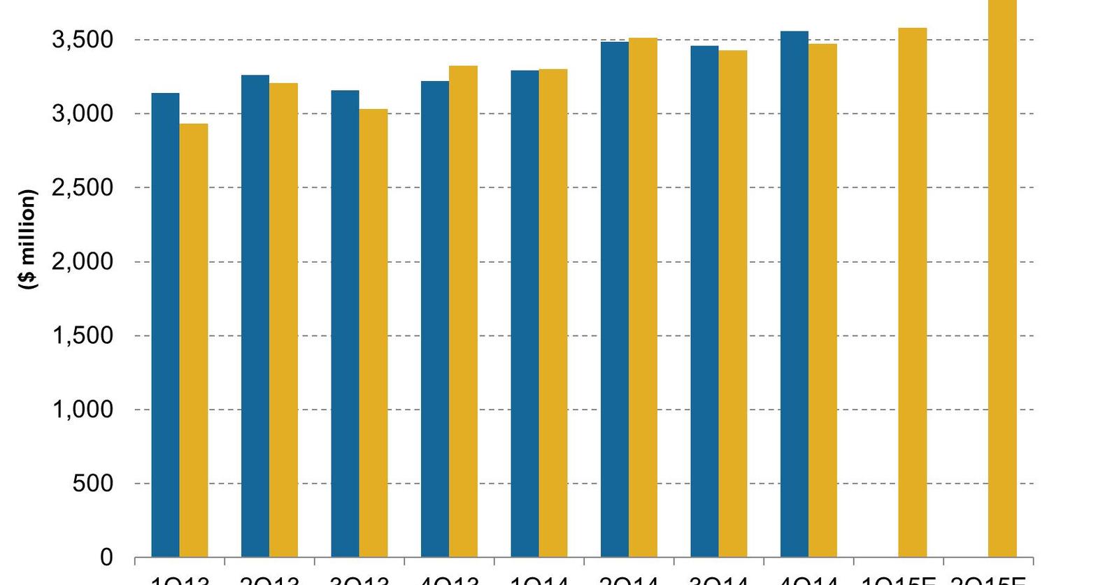 Why Marriott’s Revenue Increased in 2014